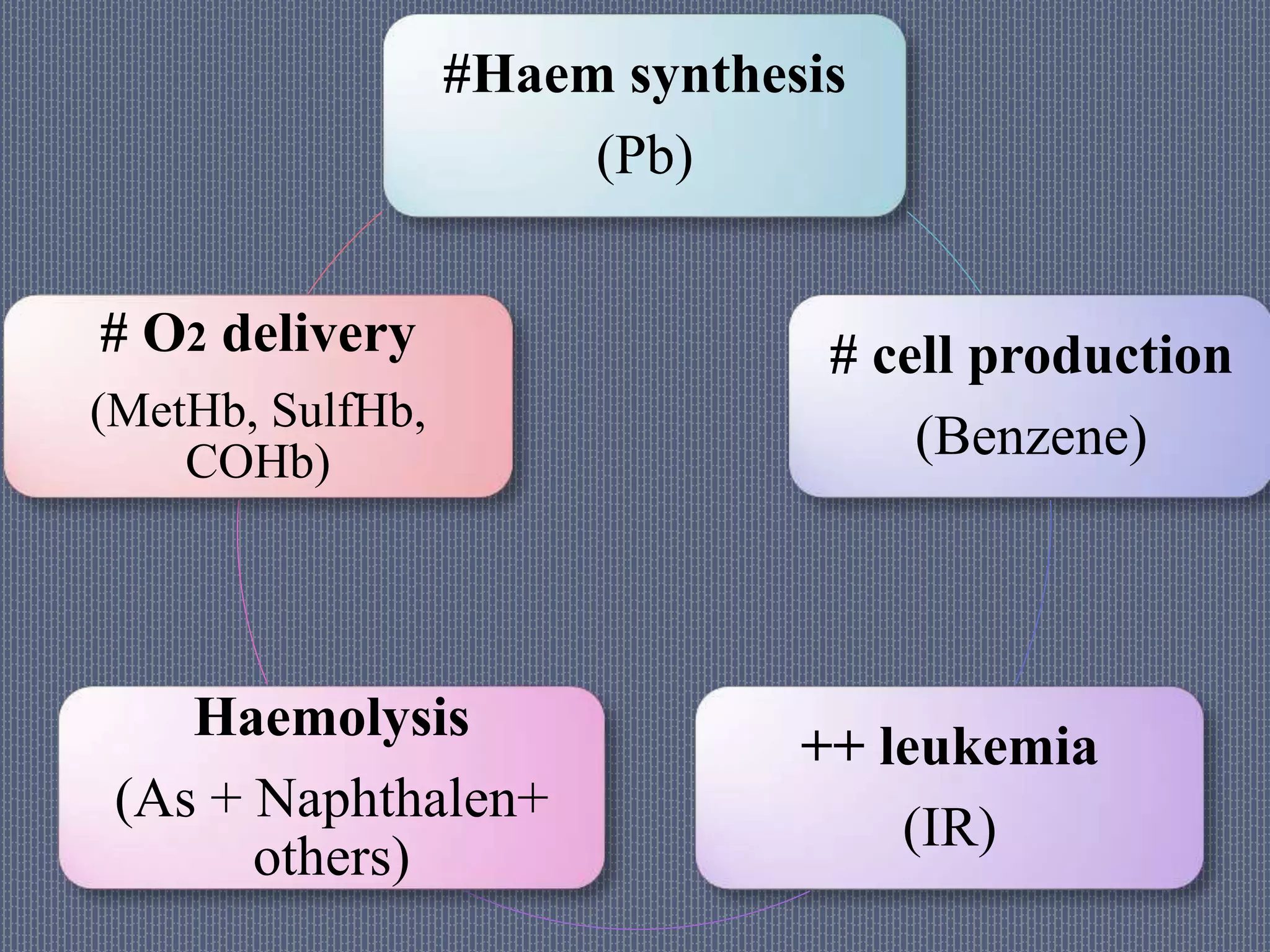 Hematological disorders | PPSX