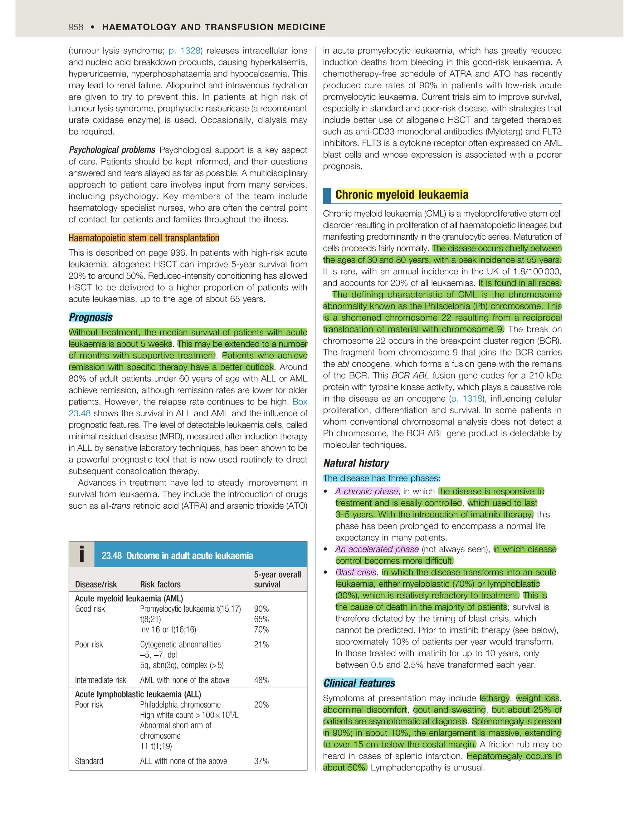 Haematological malignancies (acute lymphoblastic leukaemia (ALL), acute myeloid leukaemia (AML ...