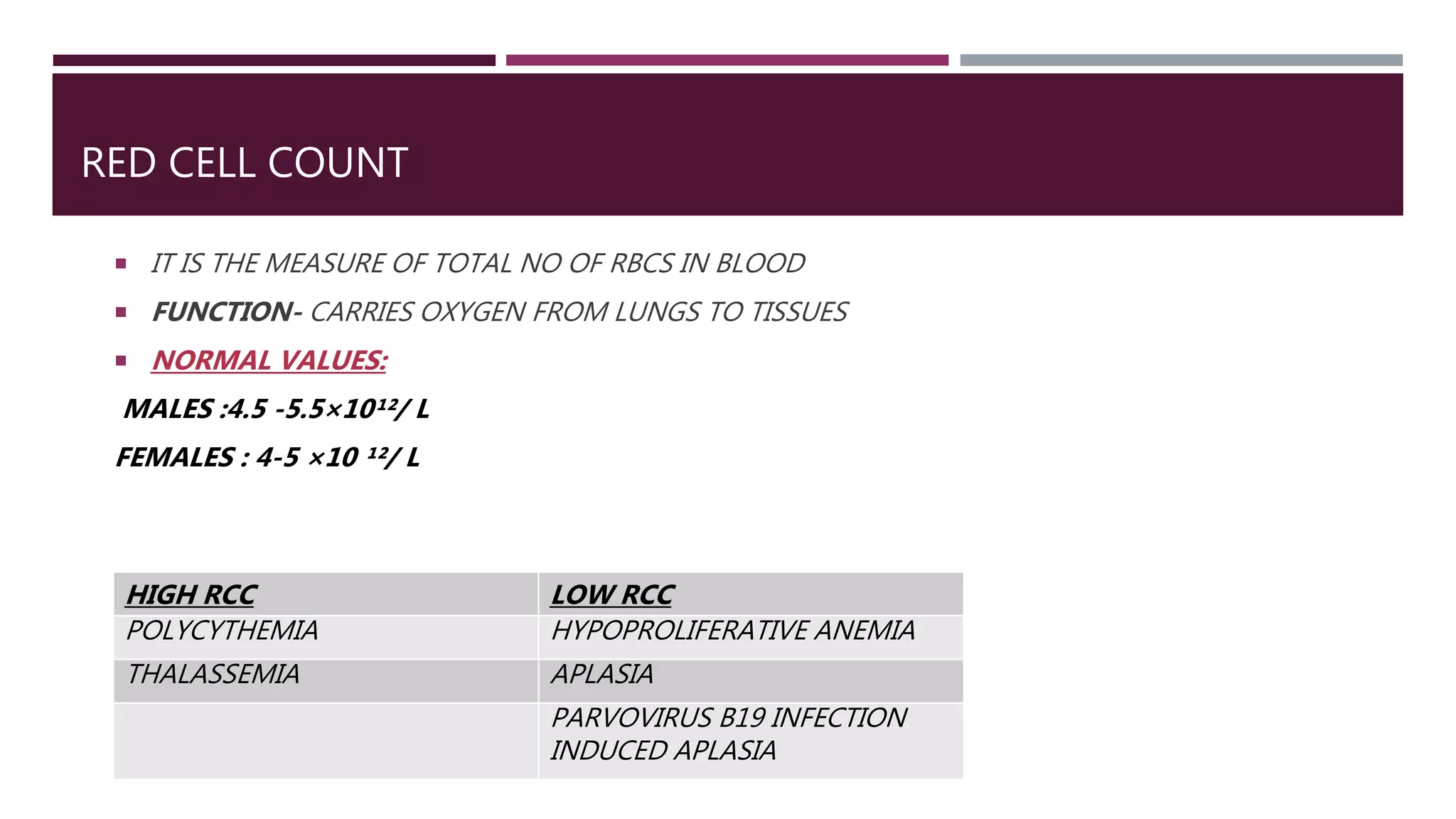Haematological tests | PPTX