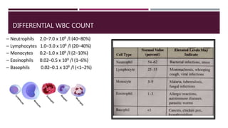 Haematological tests | PPTX
