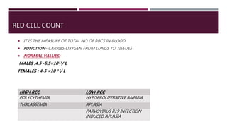 Haematological tests | PPTX