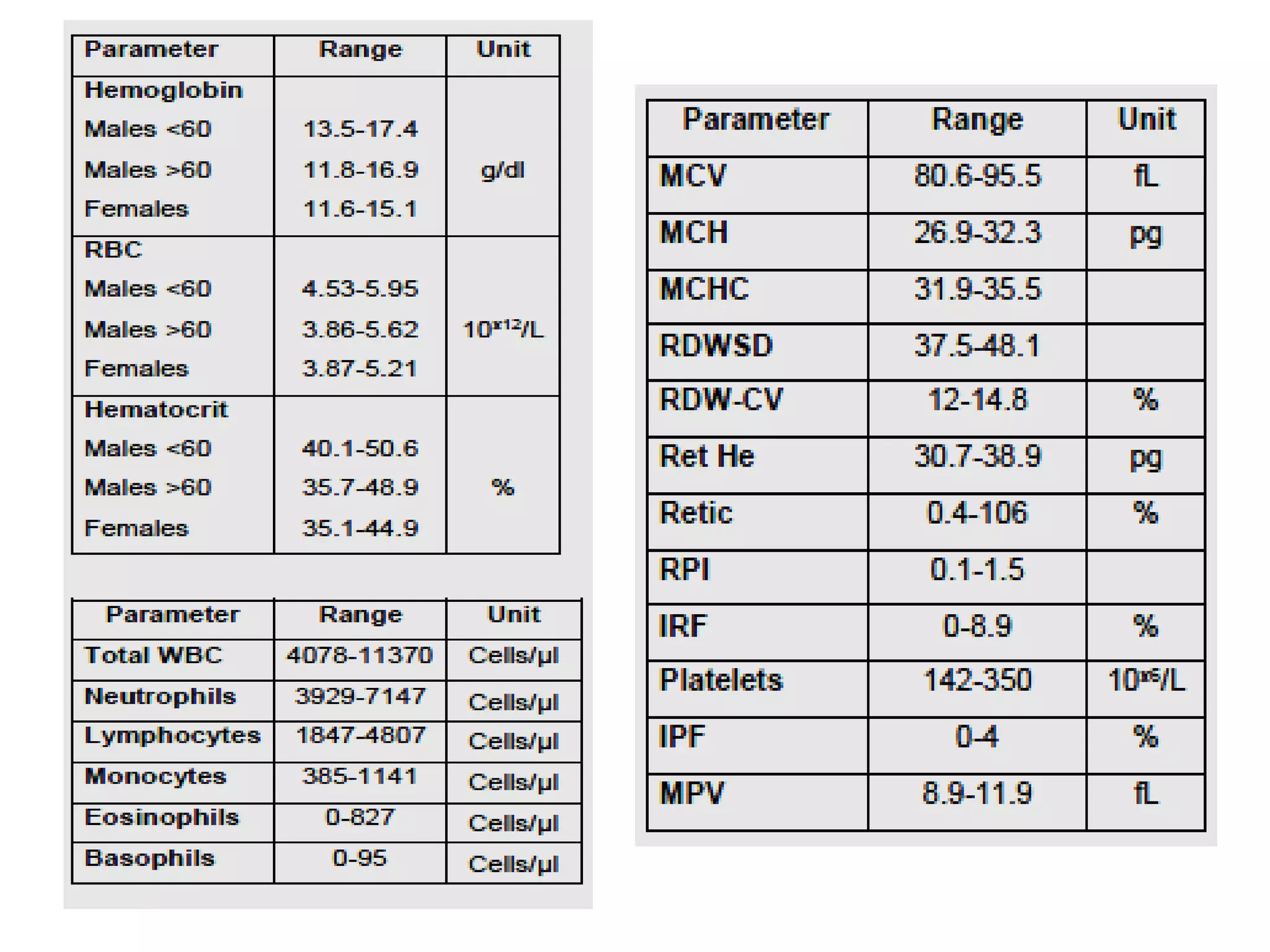 HAEMATOLOGICAL TESTS INTERPRETATION.pdf