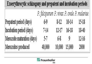 haematologic diorders in systemic diseases.ppt