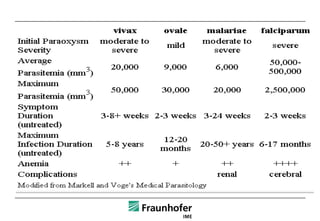haematologic diorders in systemic diseases.ppt