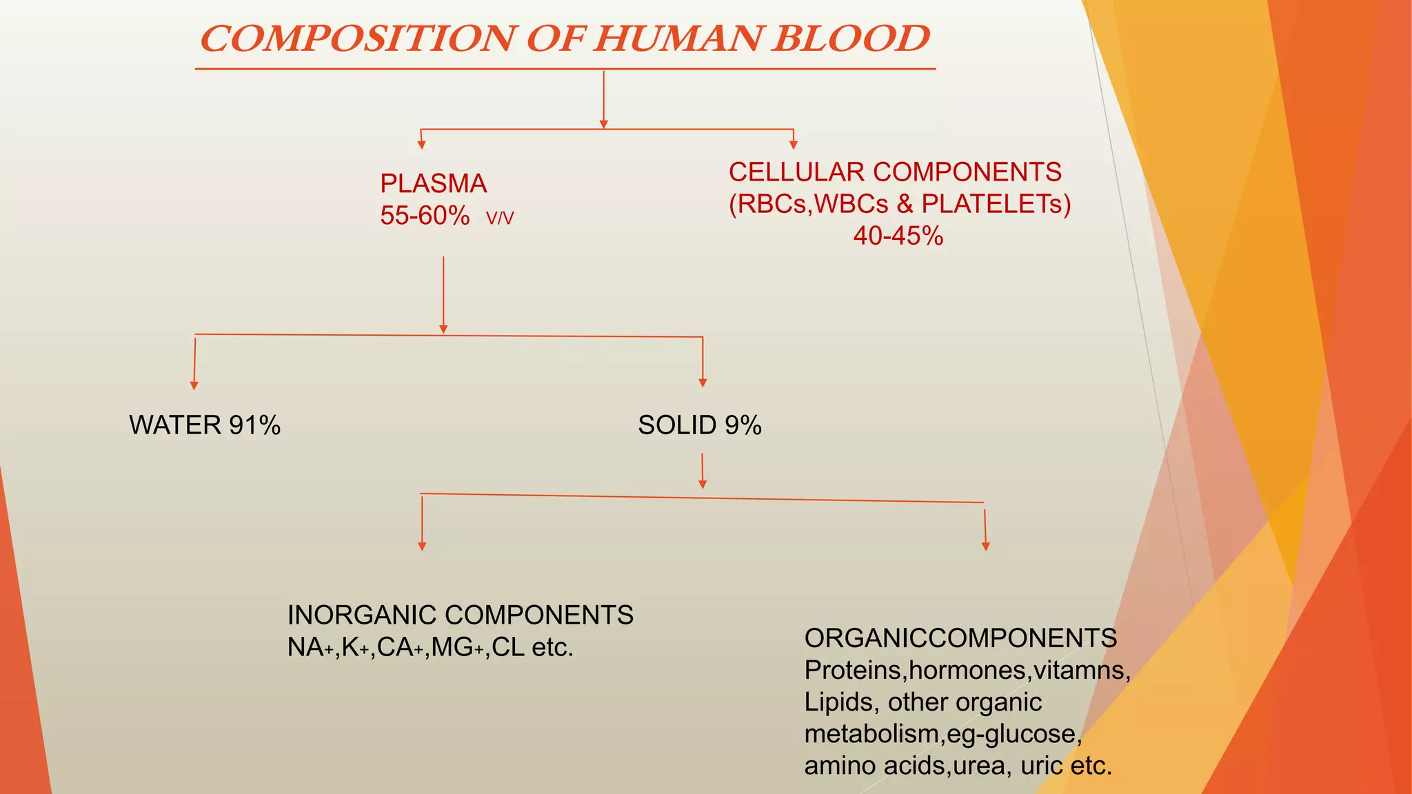 Haematology | PPTX