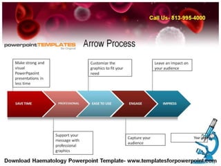 Haematology powerpoint templates | PPTX