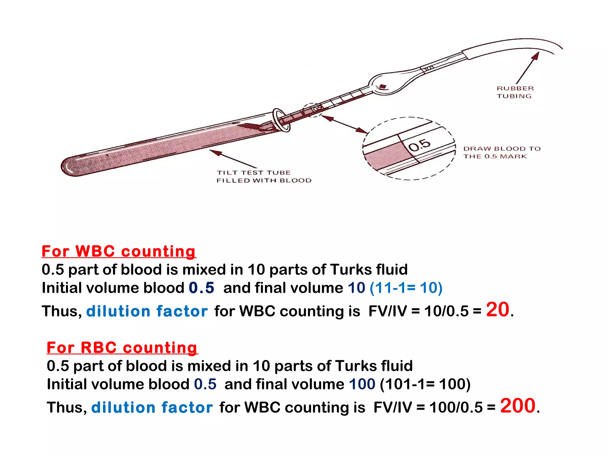 Haemocytometer | PPT