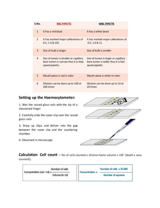 Haemocytometer | DOCX