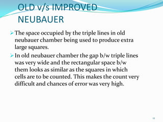 Haemocytometry. | PPTX