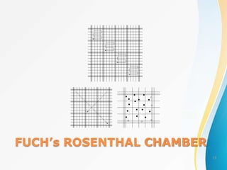 Haemocytometry | PPT