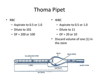 Haemocytometry by Ravi Kumudesh | PPT