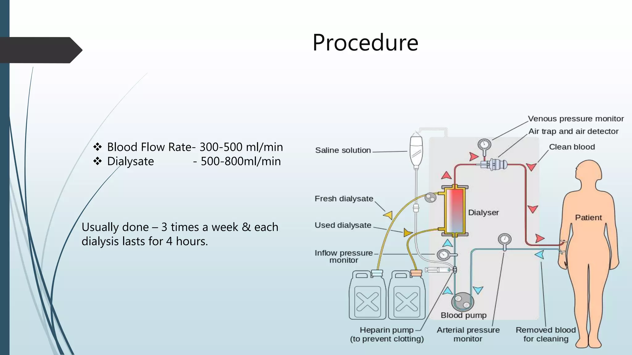 Haemodialysis | PPTX