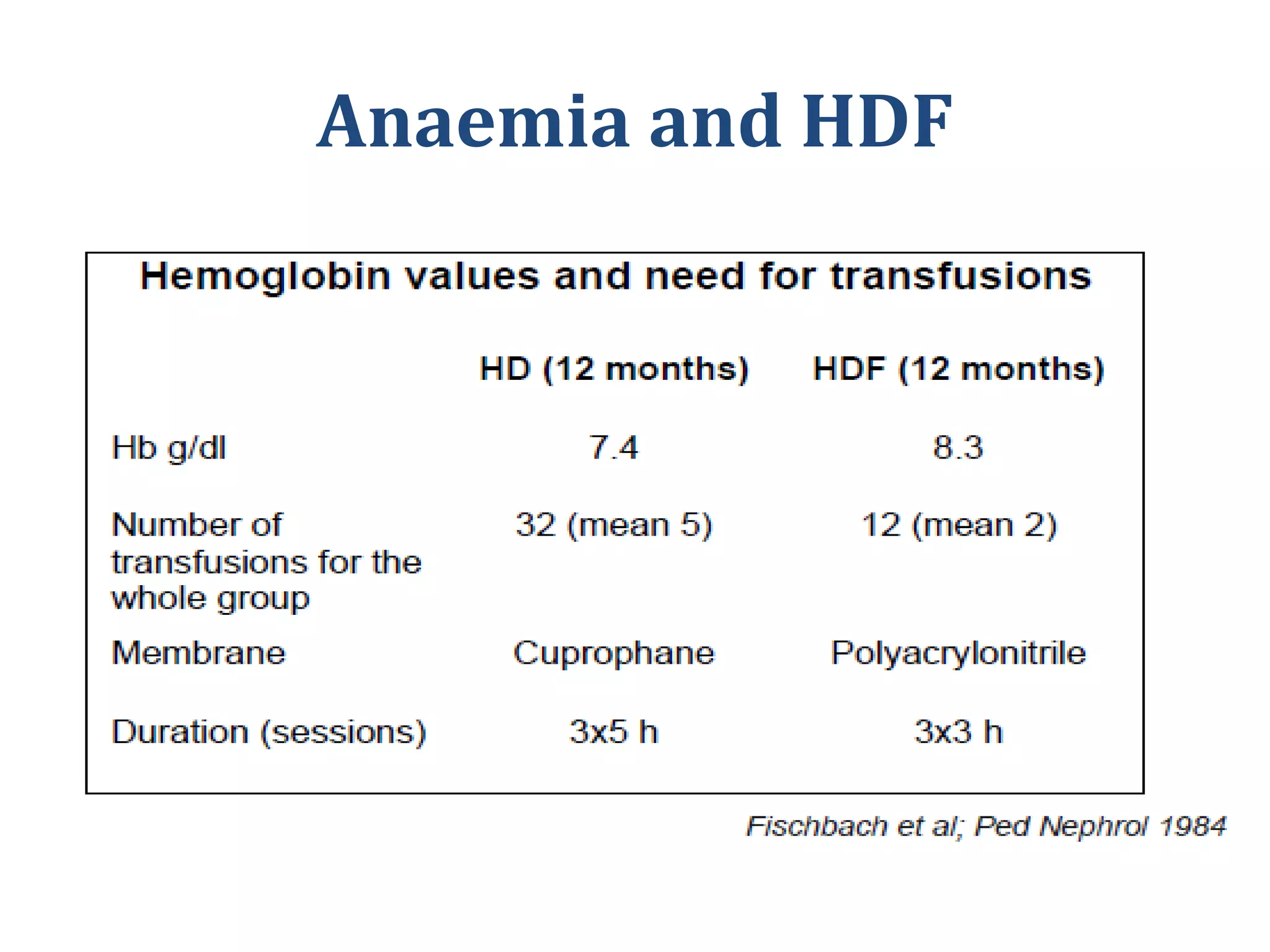 Haemodialysis or Haemodifiltration? - Prof. Mohsen El Kosi | PPTX