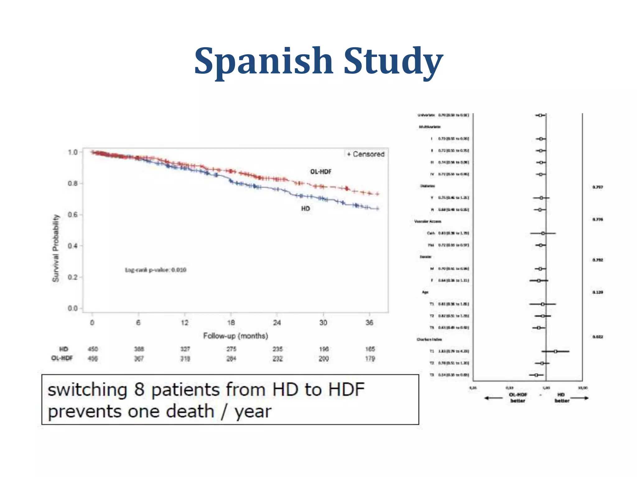 Haemodialysis or Haemodifiltration? - Prof. Mohsen El Kosi | PPTX