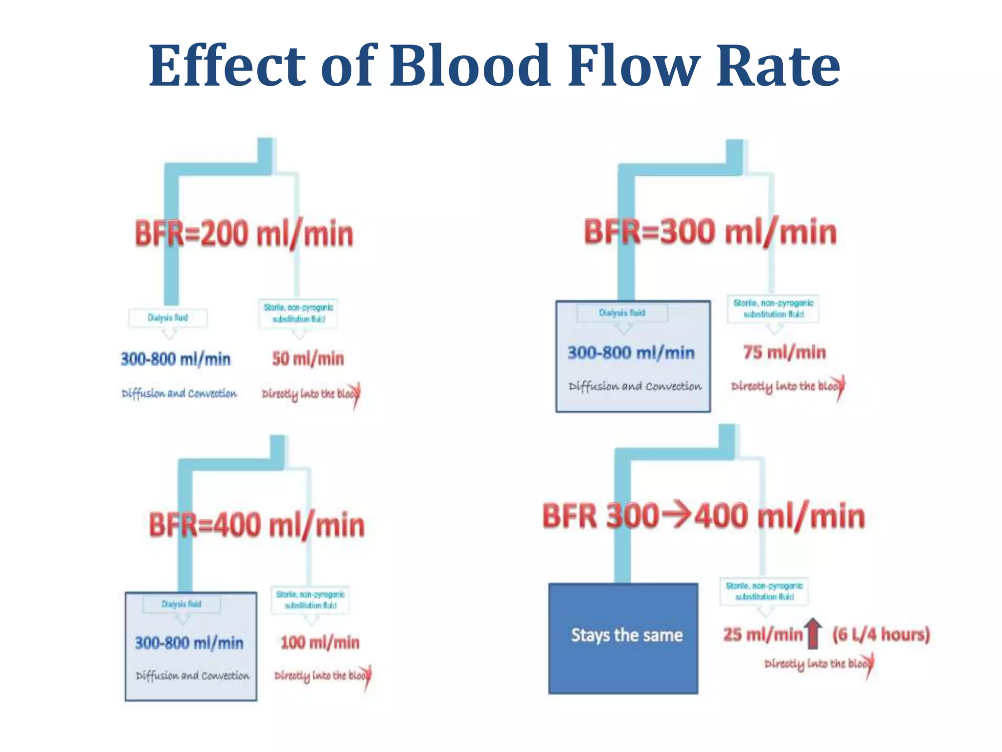 Haemodialysis or Haemodifiltration? - Prof. Mohsen El Kosi | PPTX