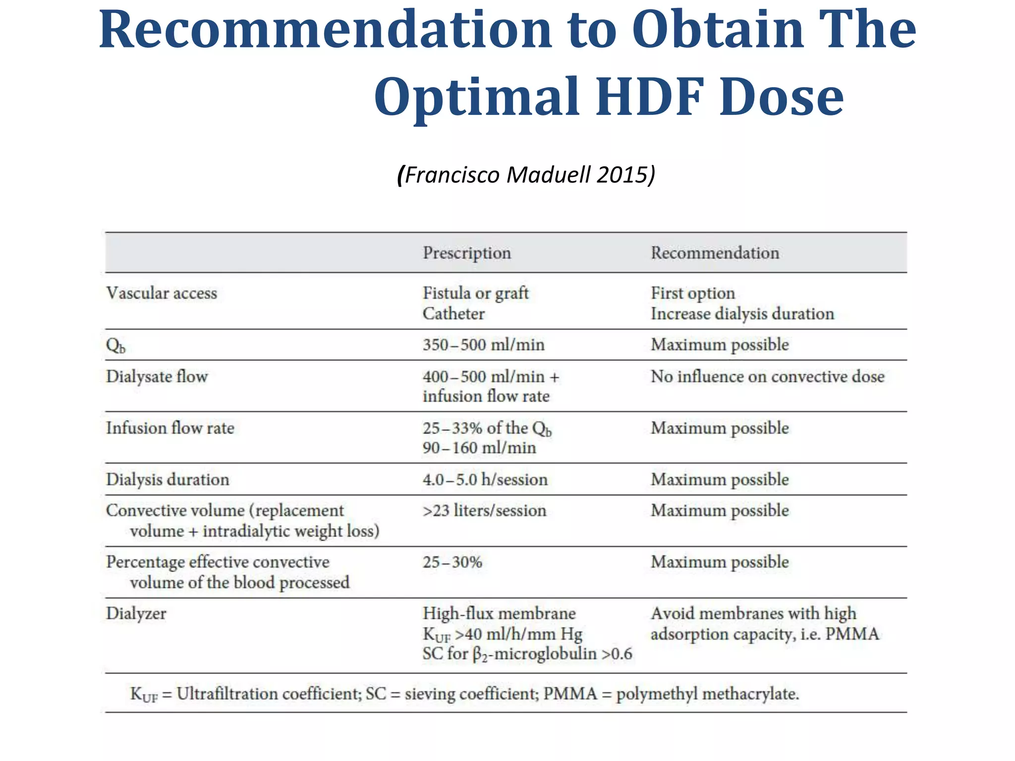 Haemodialysis or Haemodifiltration? - Prof. Mohsen El Kosi | PPTX