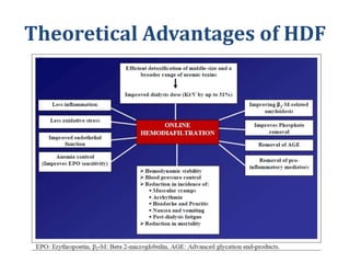 Haemodialysis or Haemodifiltration? - Prof. Mohsen El Kosi | PPTX