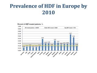 Haemodialysis or Haemodifiltration? - Prof. Mohsen El Kosi | PPTX