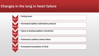 Haemodynamic changes in heart failure | PPTX