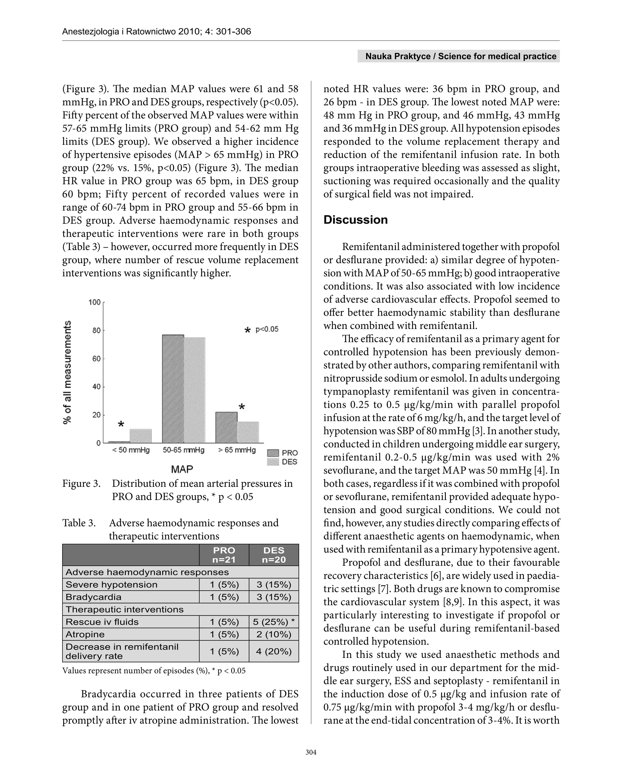 Haemodynamic effects piasecki | PDF