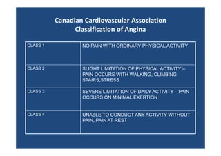 Haemodynamic Instability in STEMI | PDF