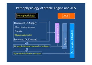 Haemodynamic Instability in STEMI | PDF