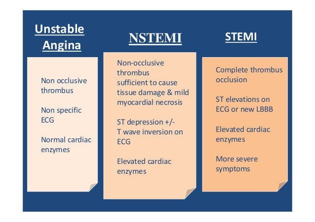 Grepmed On Twitter Quotacute Coronary Syndrome Ua Vs Nstemi