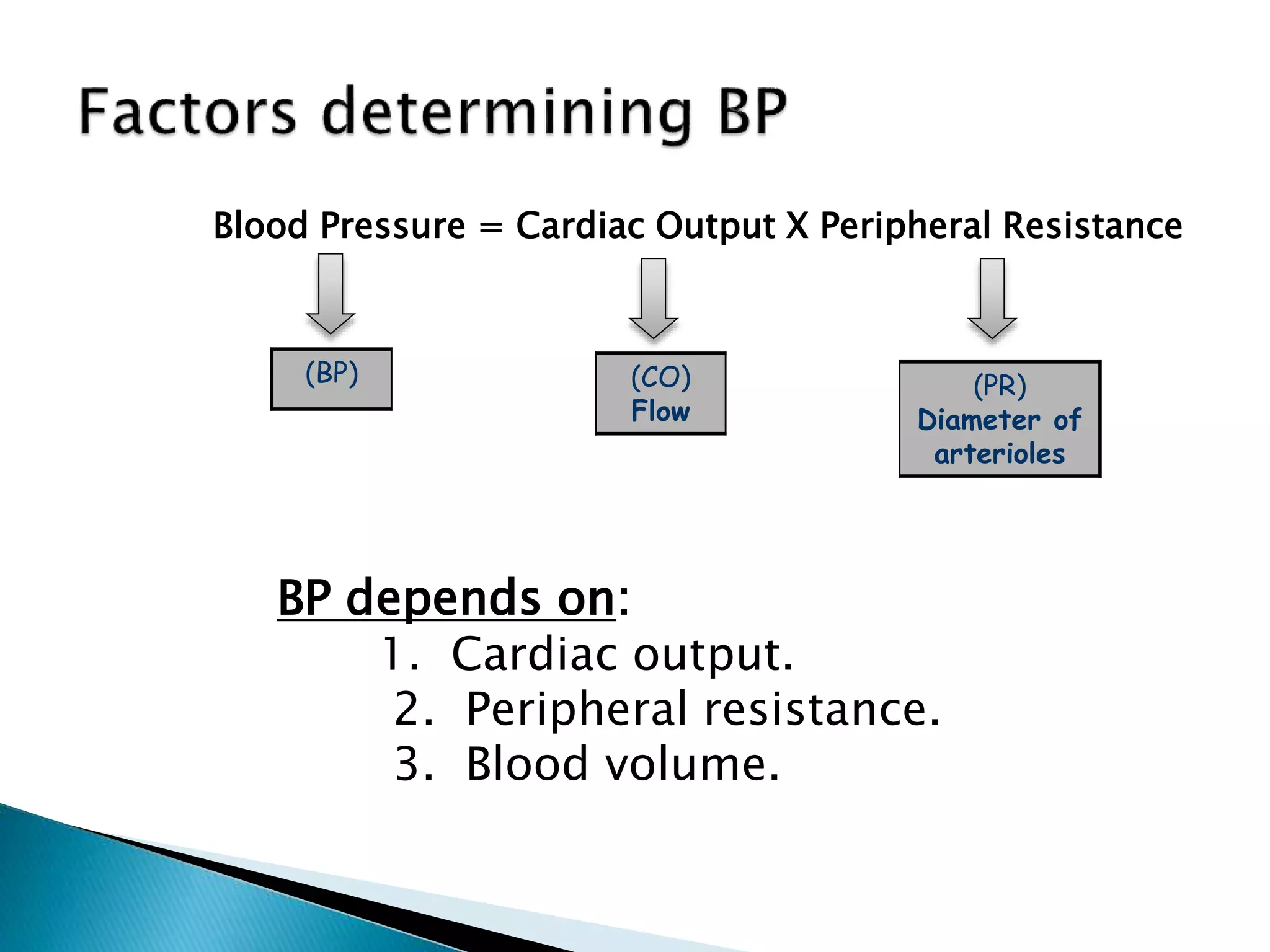 Haemodynamic monitoring during cpb | PPTX