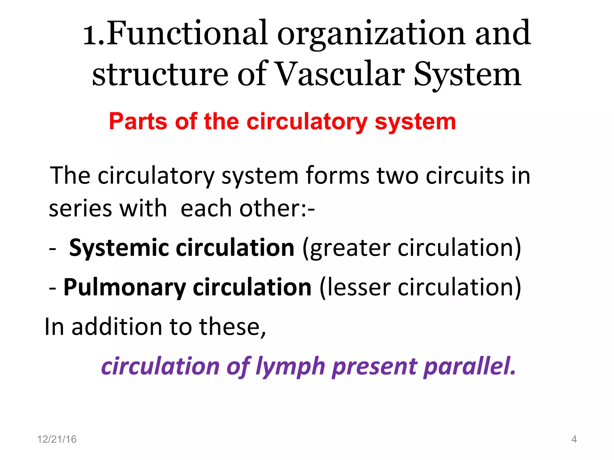 Haemodynamics dr. kamla choudhary | PPT