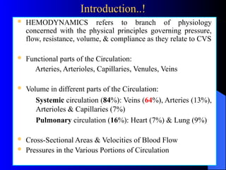 Haemodynamics of Circulation__Dr__Arsalan__ | PPT