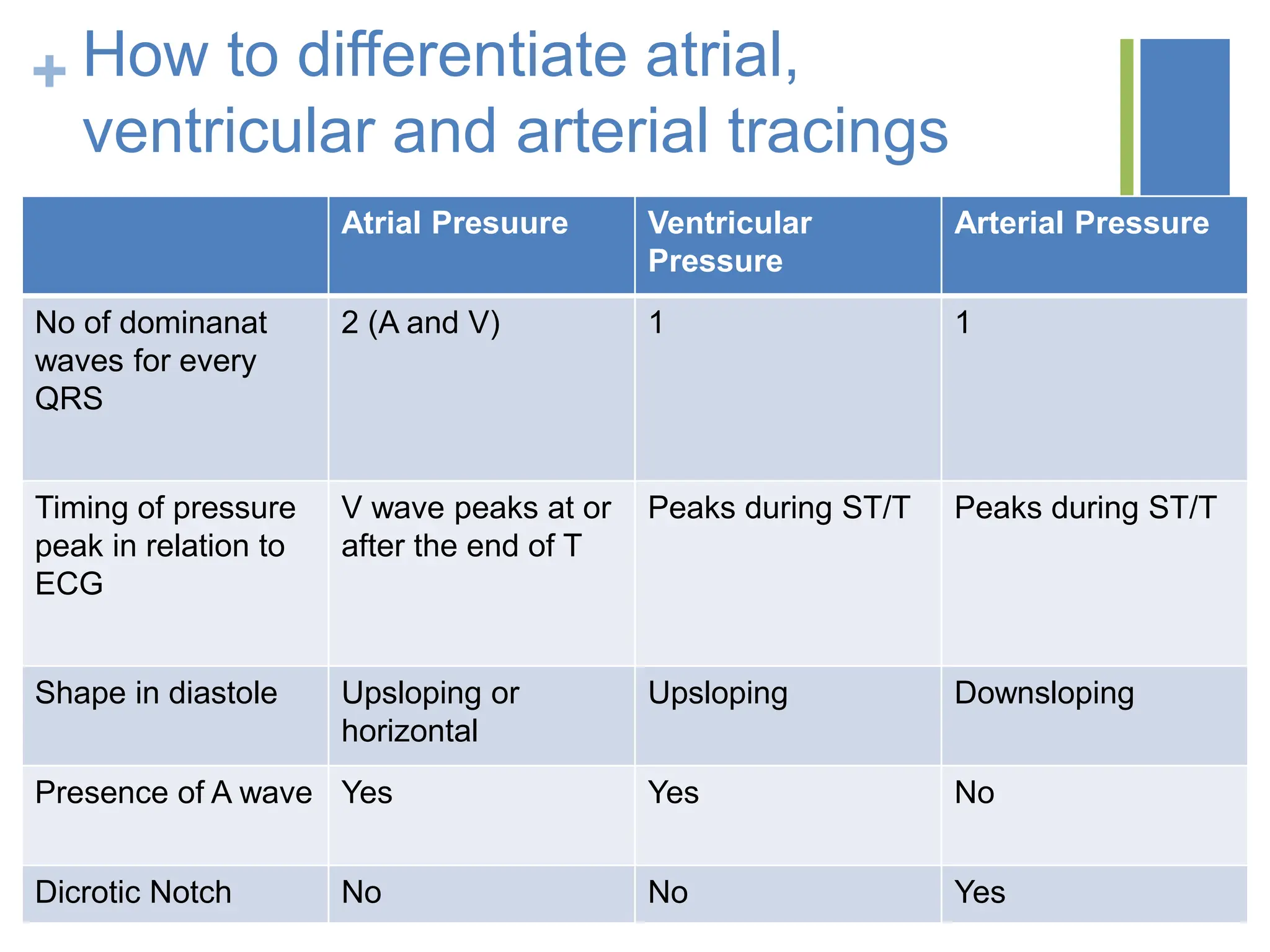 HEMODYNAMICS PRINCIPLES -PRESSURE MEASUREMENT -MEASUREMENT OF CARDIAC ...