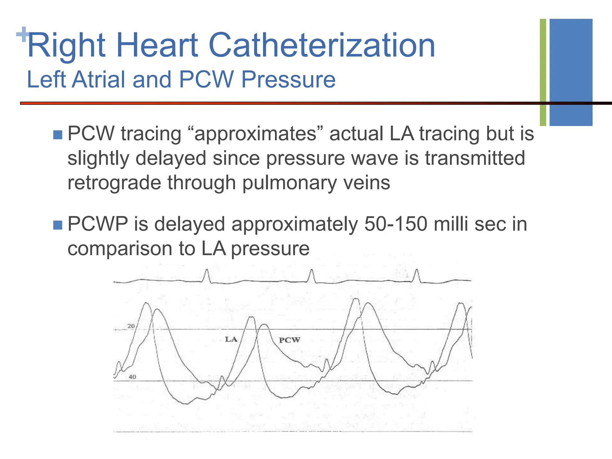 HEMODYNAMICS PRINCIPLES -PRESSURE MEASUREMENT -MEASUREMENT OF CARDIAC ...