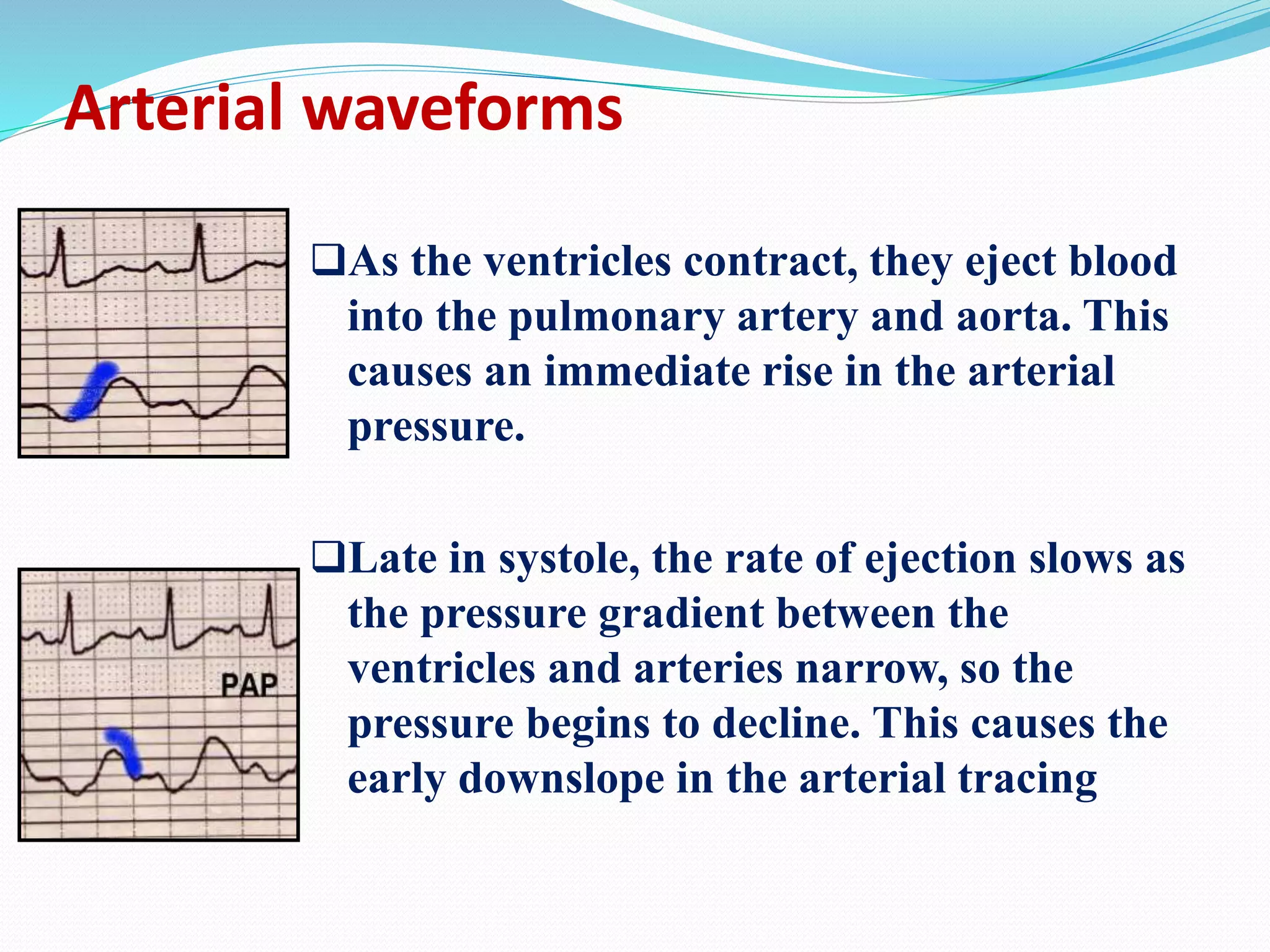 Haemodynamic wave forms | PPTX