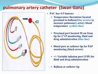 Haemodynamic wave forms | PPTX