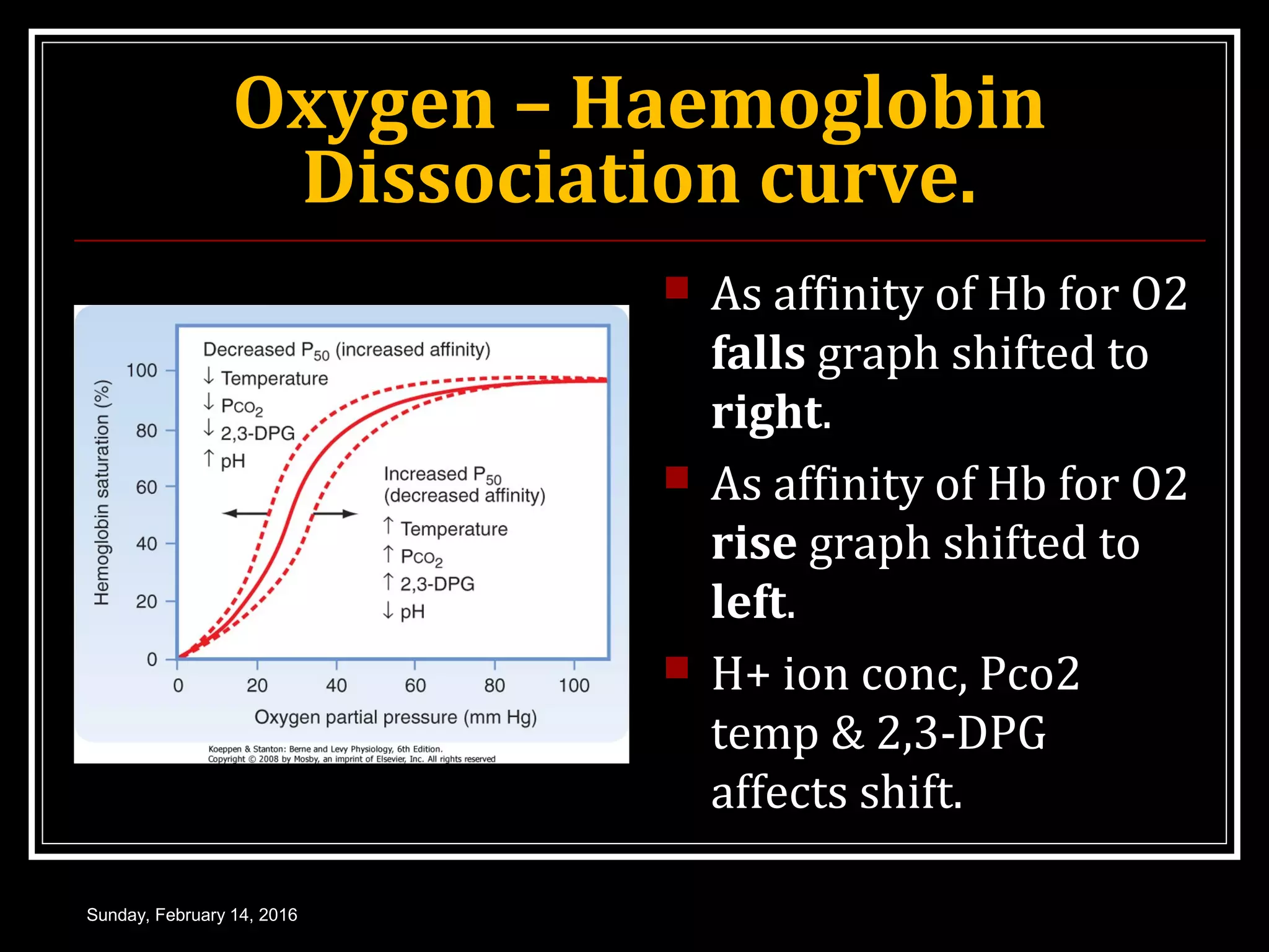 Haemoglobin | PPT
