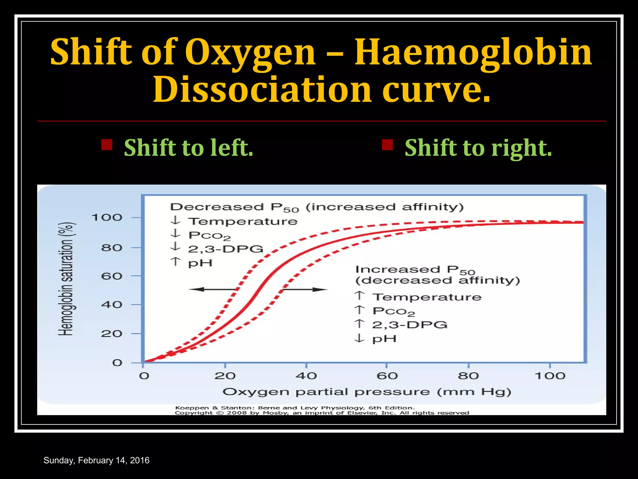 Haemoglobin | PPT