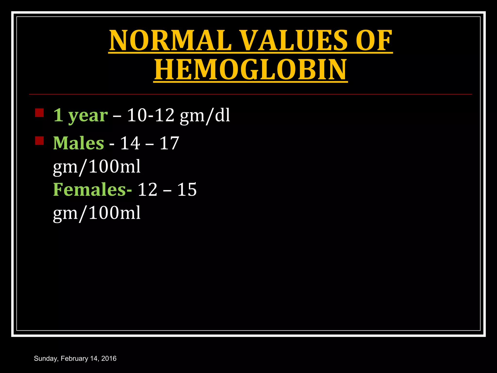 Haemoglobin | PPT