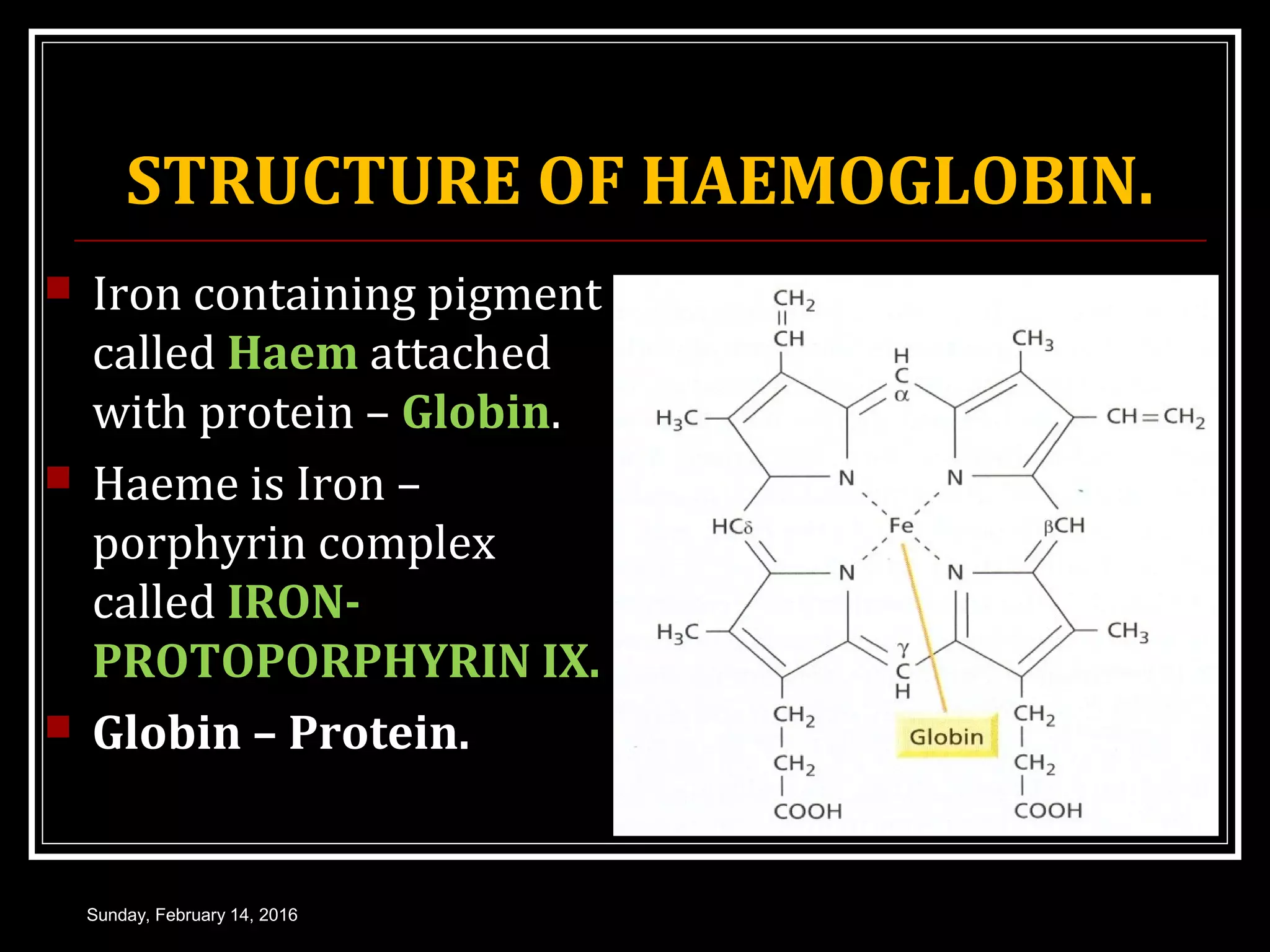 Haemoglobin | PPT