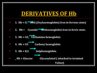 Haemoglobin | PPT