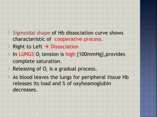 Haemoglobin | PPT