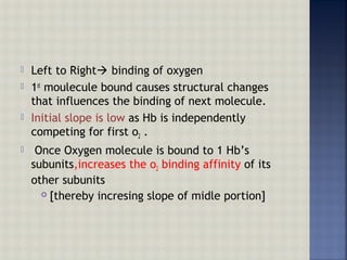 Haemoglobin | PPT