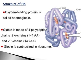 Haemoglobin | PPTX