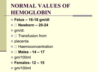 haemoglobin (1).ppt77777777777777777777777 | PPT