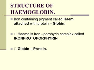 haemoglobin (1).ppt77777777777777777777777 | PPT