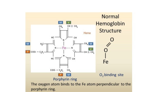 Haemoglobin chemistry