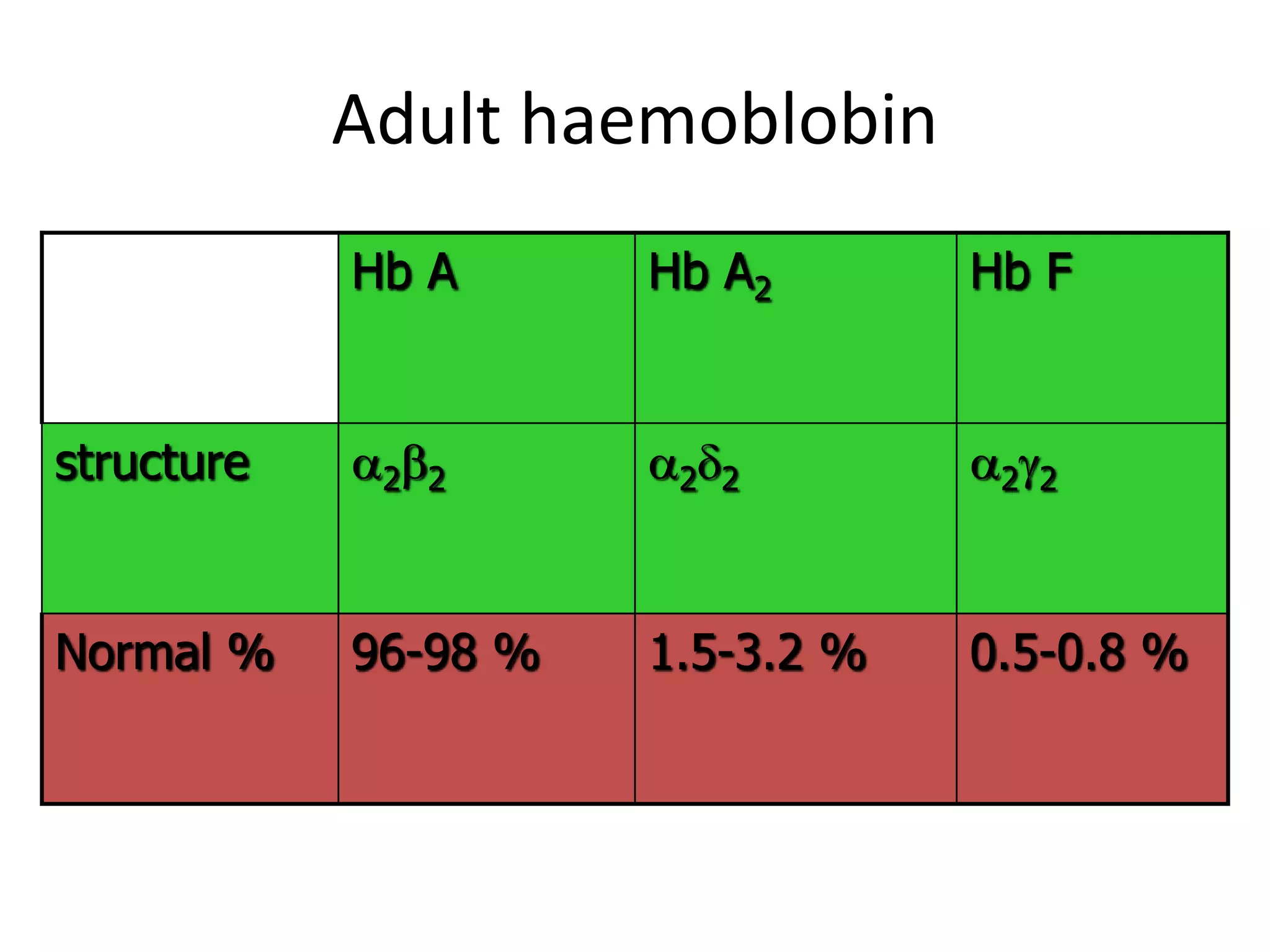 HAEMOGLOBIN & MYOGLOBIN STRUCTURE.pptx