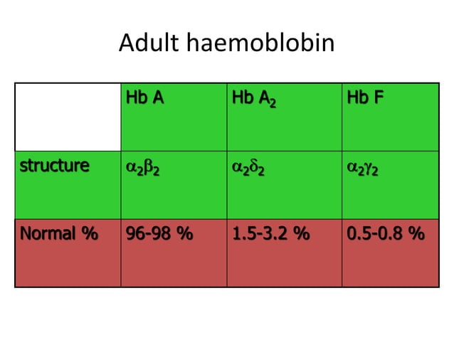 HAEMOGLOBIN & MYOGLOBIN STRUCTURE.pptx