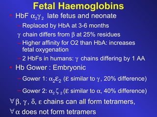 Haemoglobinopathies | PPT