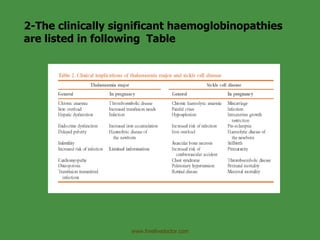 Haemoglobinopathies | PPT