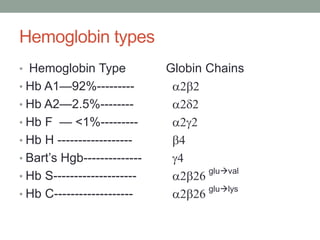Haemoglobinopathies | PPTX
